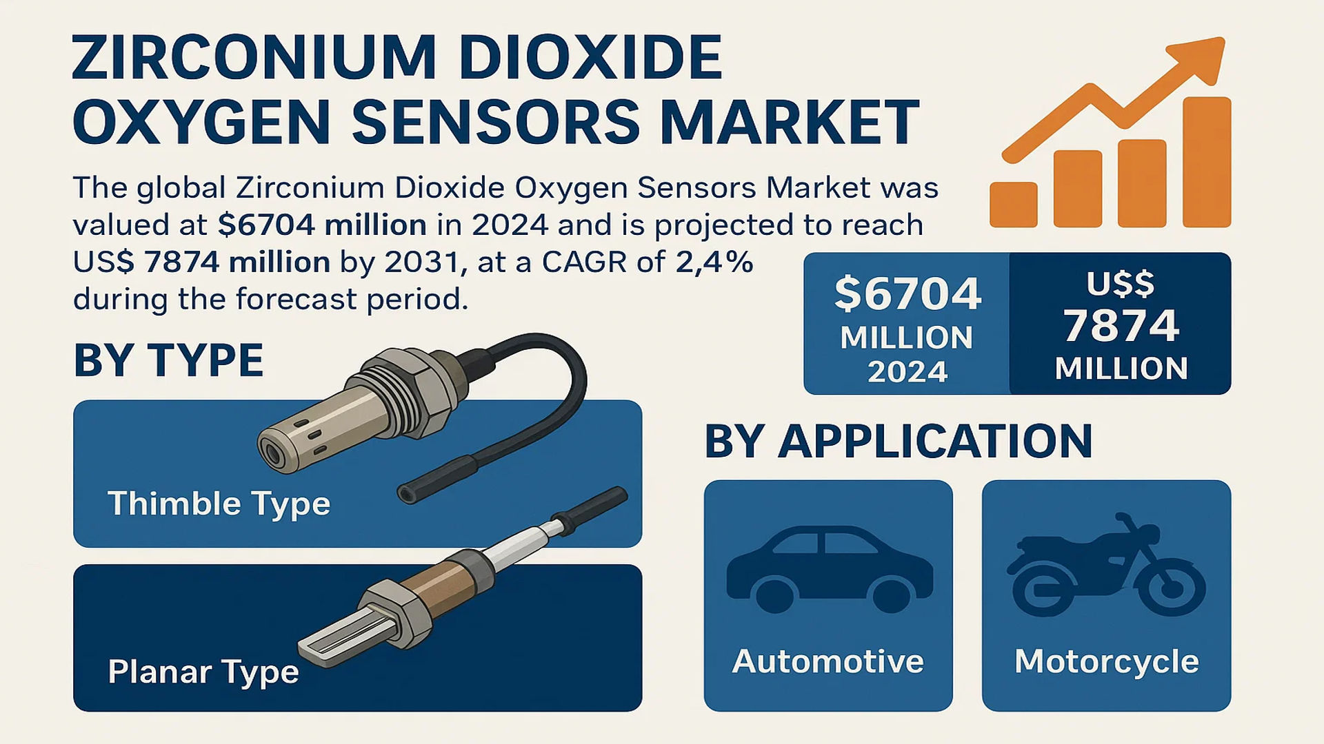 Zirconium Dioxide Oxygen Sensors Market Size, Growth Trends ...