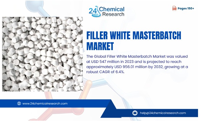 Filler White Masterbatch Market to Hit $ 956 Mn by 2032 | Growth ...