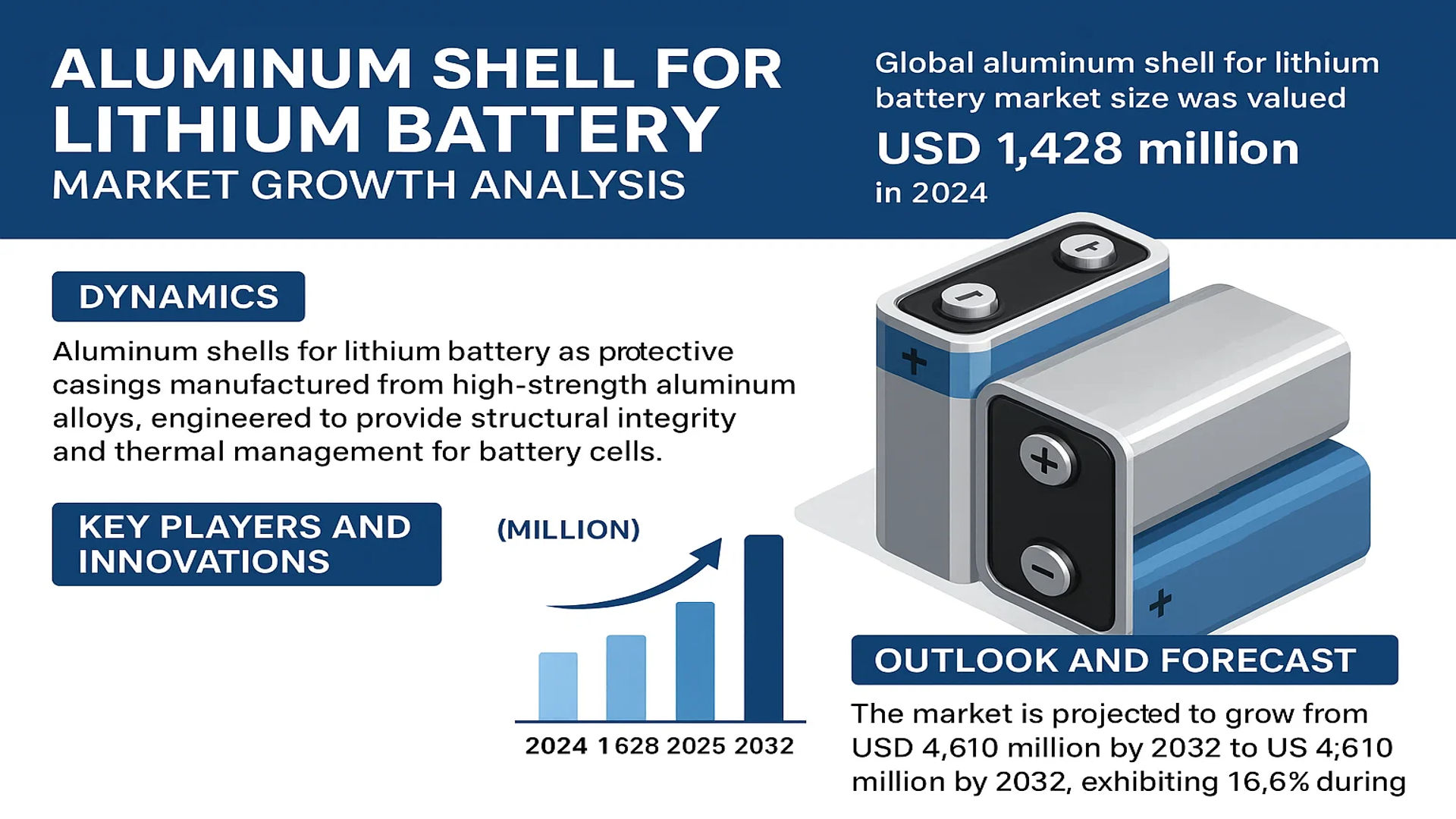 Aluminum Shell for Lithium Battery Market Growth Analysis, Dynamics ...