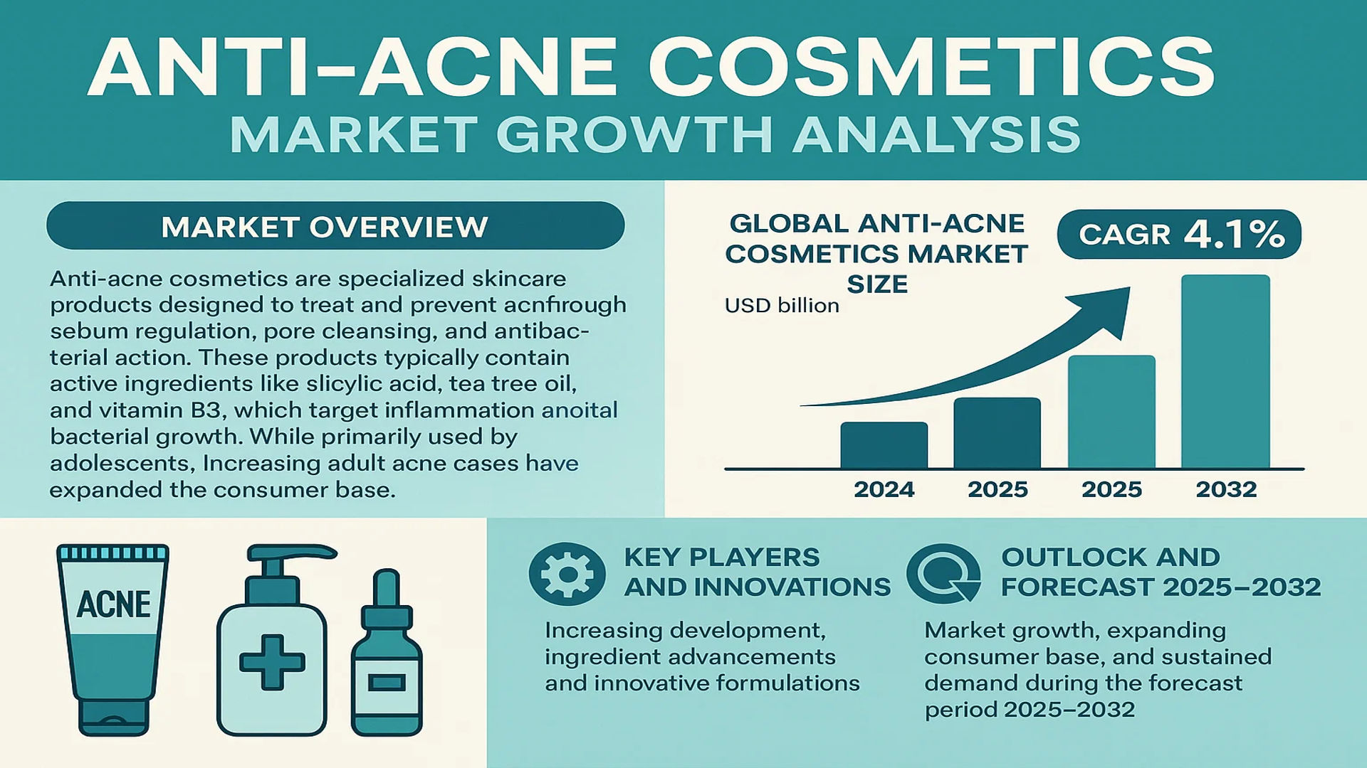 Anti Acne Cosmetics Market Growth Analysis, Market Dynamics, Outlook ...