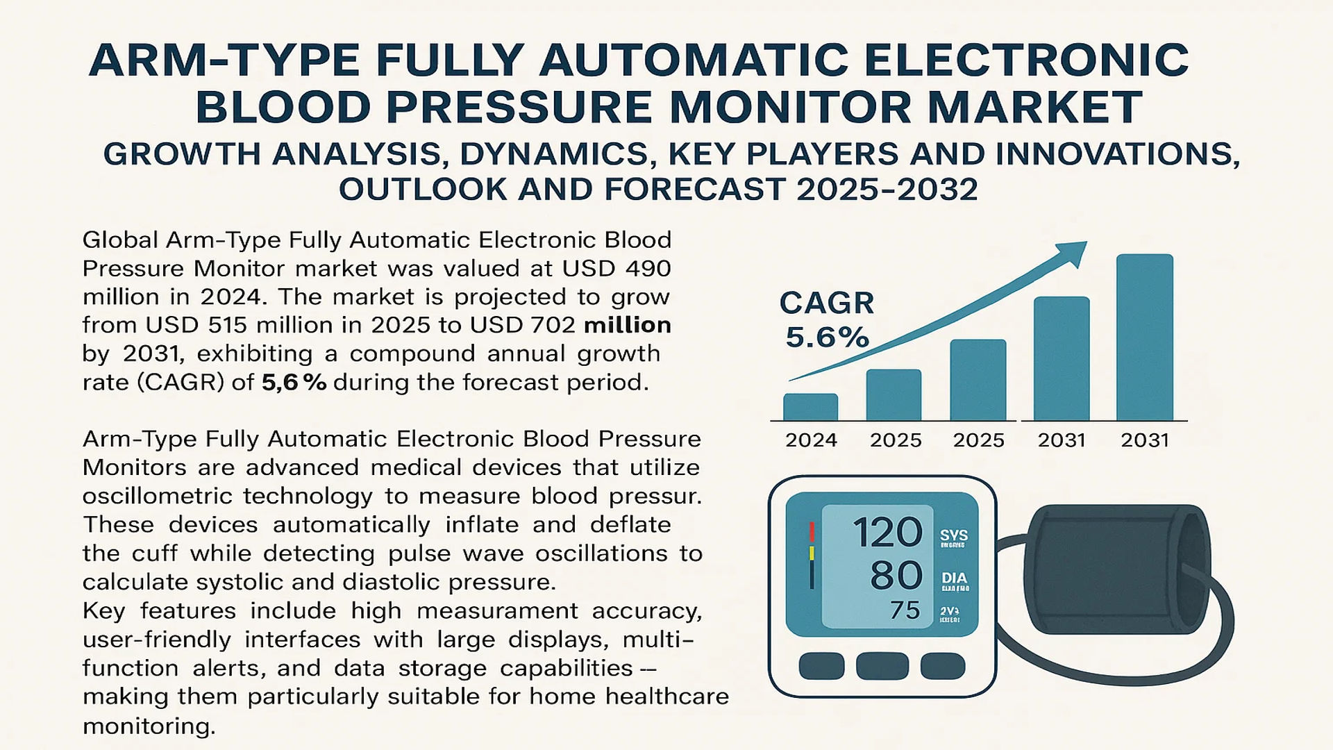 Arm-Type Fully Automatic Electronic Blood Pressure Monitor Market ...