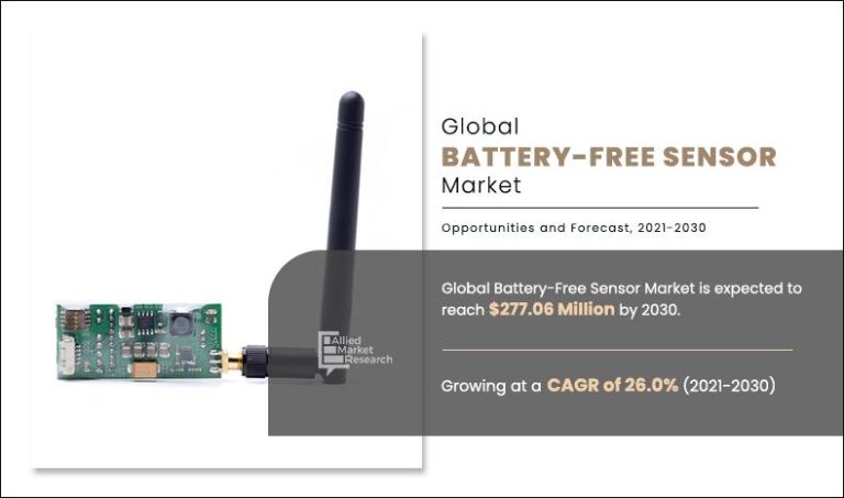 Battery-Free Sensor Market Expected to Witness Sustainable Growth Over ...