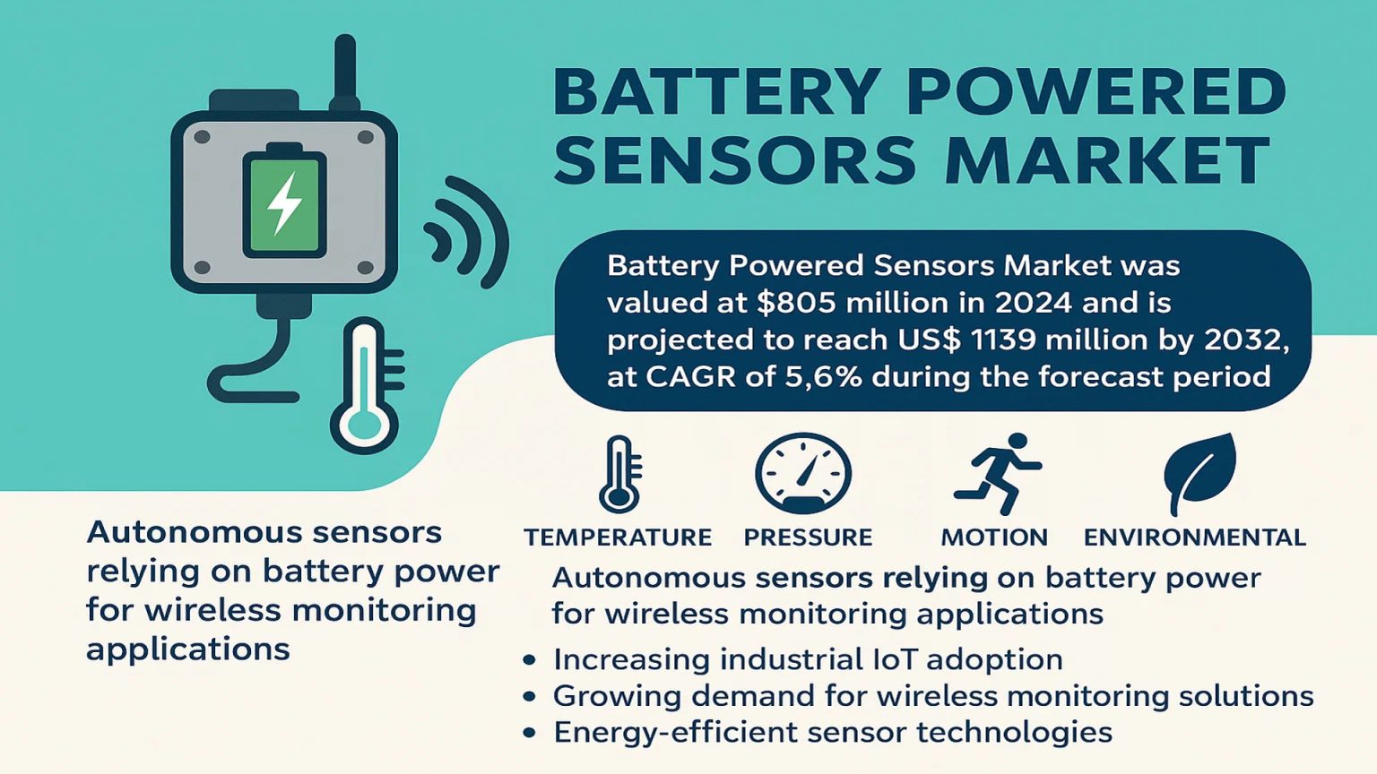 Battery Powered Sensors Market: Forecast, Share Emerging Technologies ...