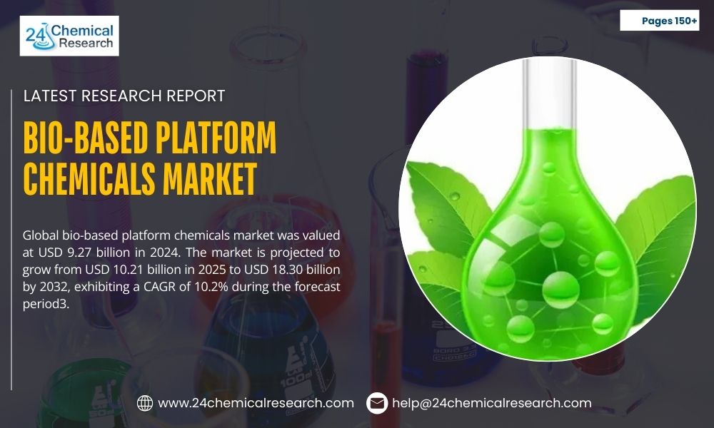 Global Bio-based Platform Chemicals Market: Opportunities & Competitive ...