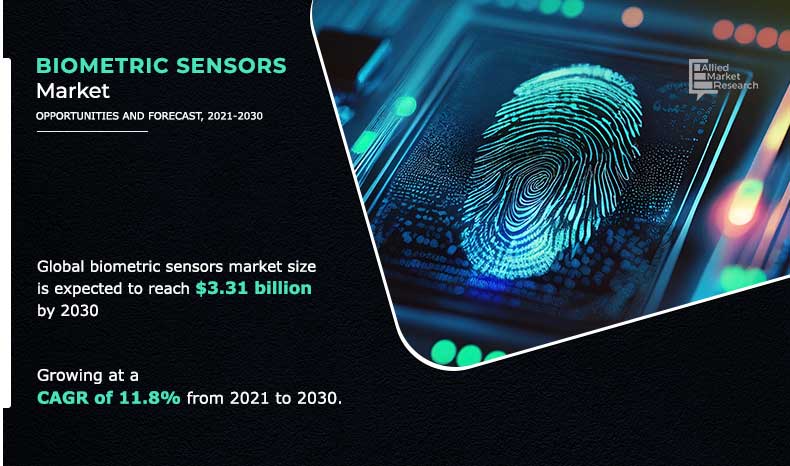 Biometric Sensors Market to Witness Comprehensive Growth by 2030 - Newstrail
