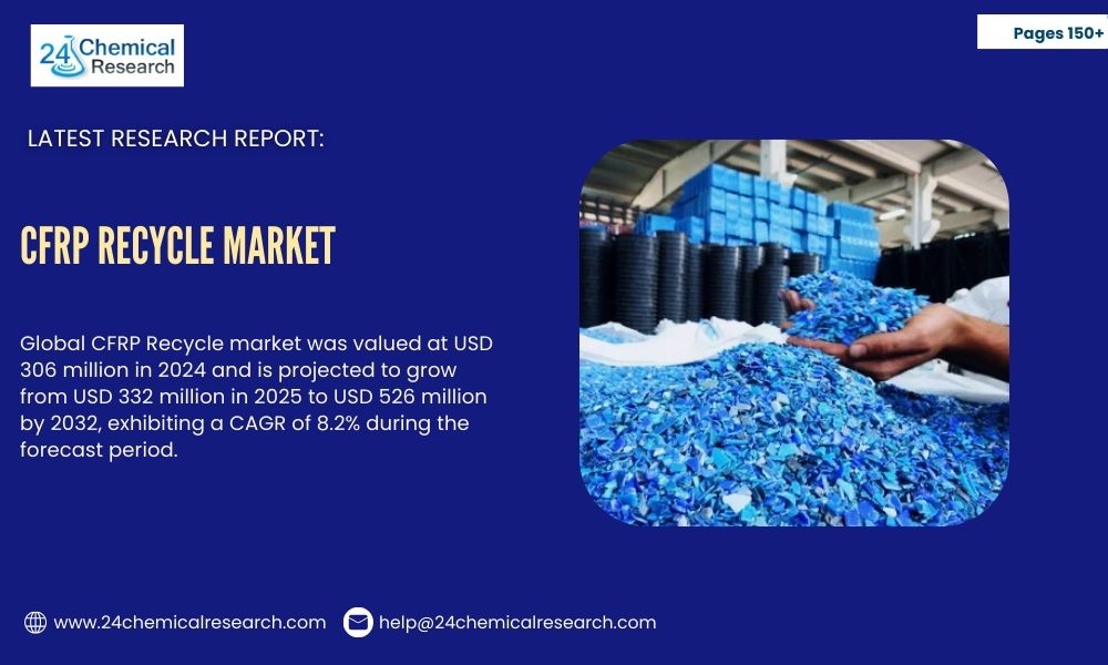 CFRP Recycle Market Recycling Industry Insights: Drivers, Challenges ...