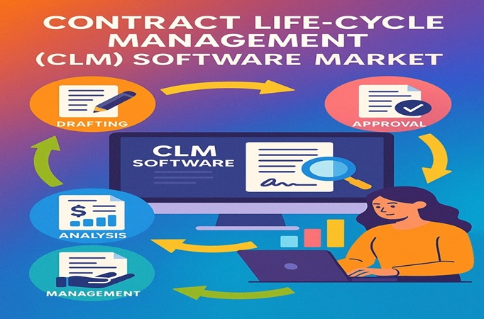 Contract Life-Cycle Management (CLM) Software Market is Skyrocketing ...