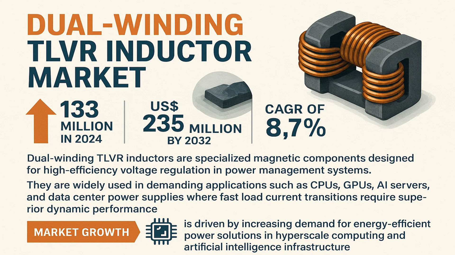 Dual-Winding TLVR Inductor Market: Technological Advancements ...