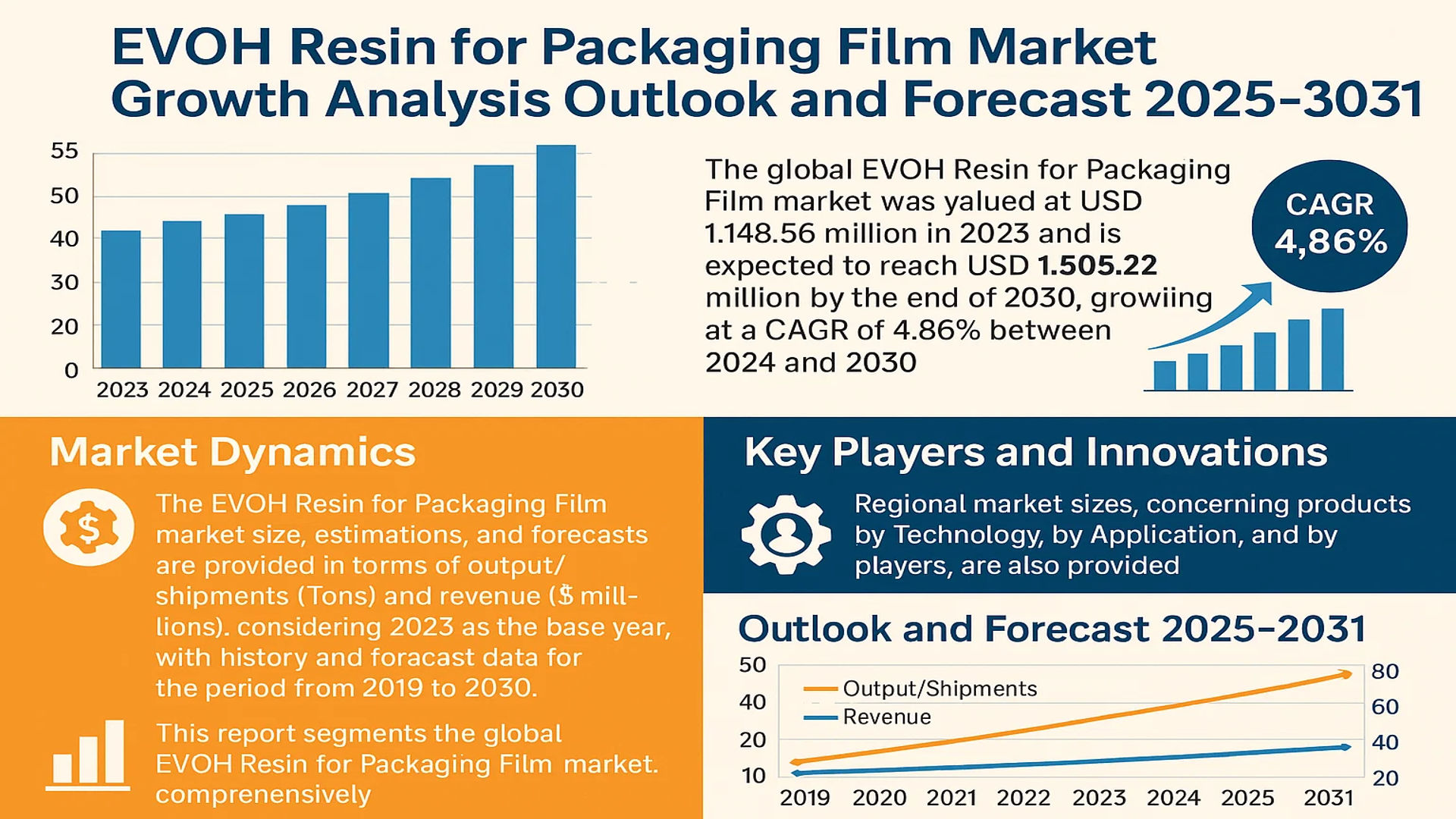 EVOH Resin for Packaging Film Market Growth Analysis, Market Dynamics ...