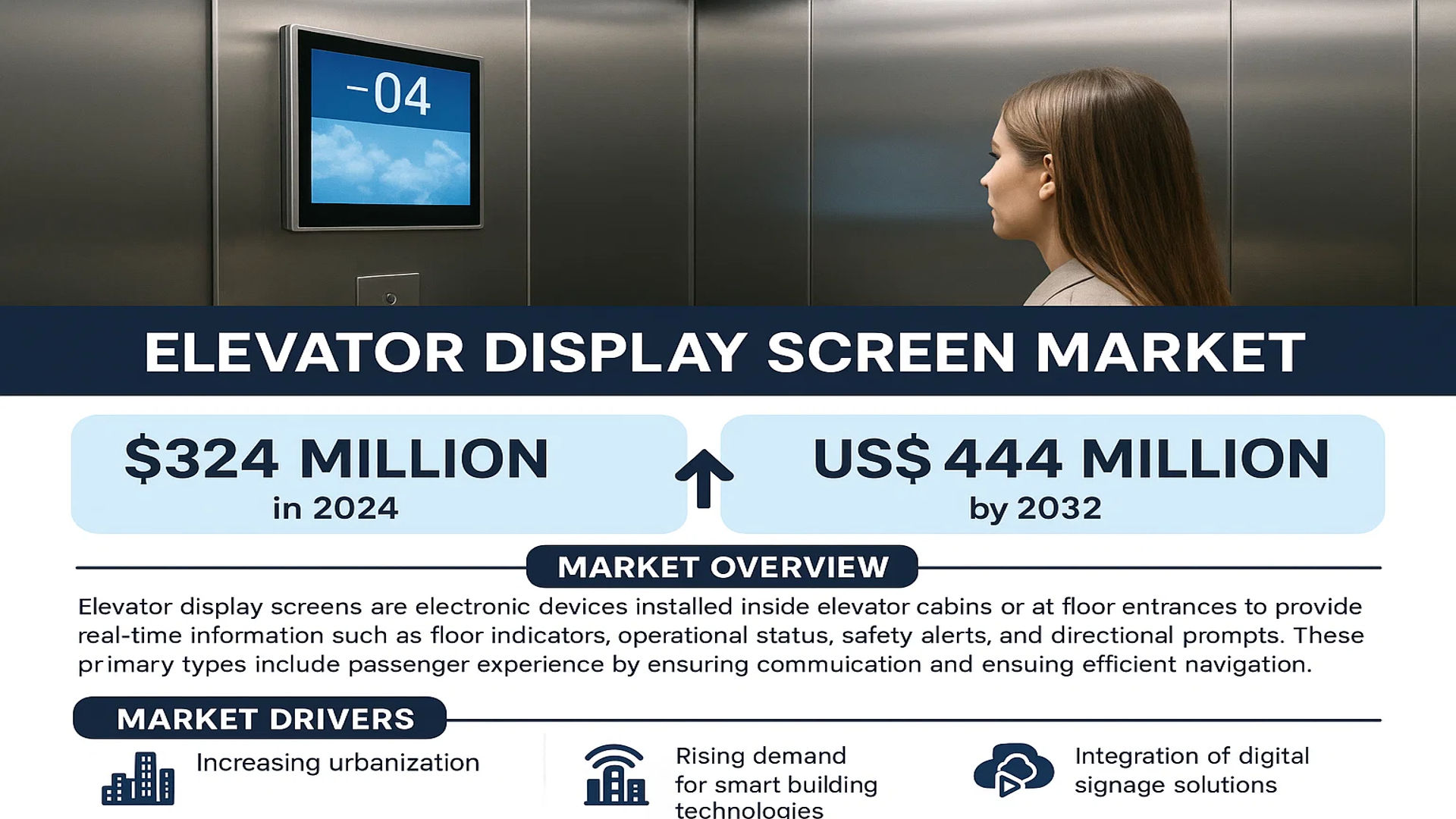 Elevator Display Screen Market: Strategic Insights, Growth Potential ...