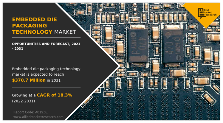 Embedded Die Packaging Technology Market to Witness Comprehensive ...