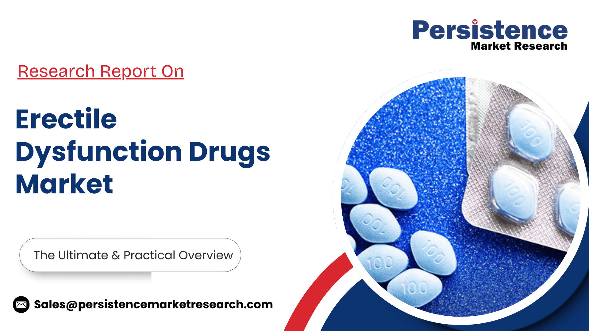 Erectile Dysfunction Drugs Market Witnessing Expanding Adoption with ...