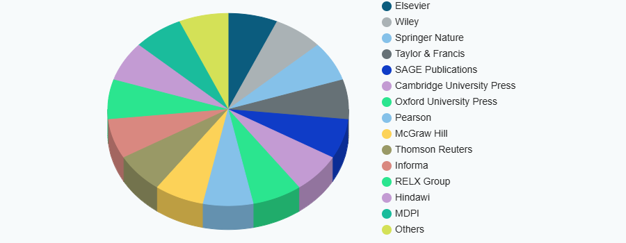 Academic Publishing Services Market Is Dazzling Worldwide | Elsevier ...