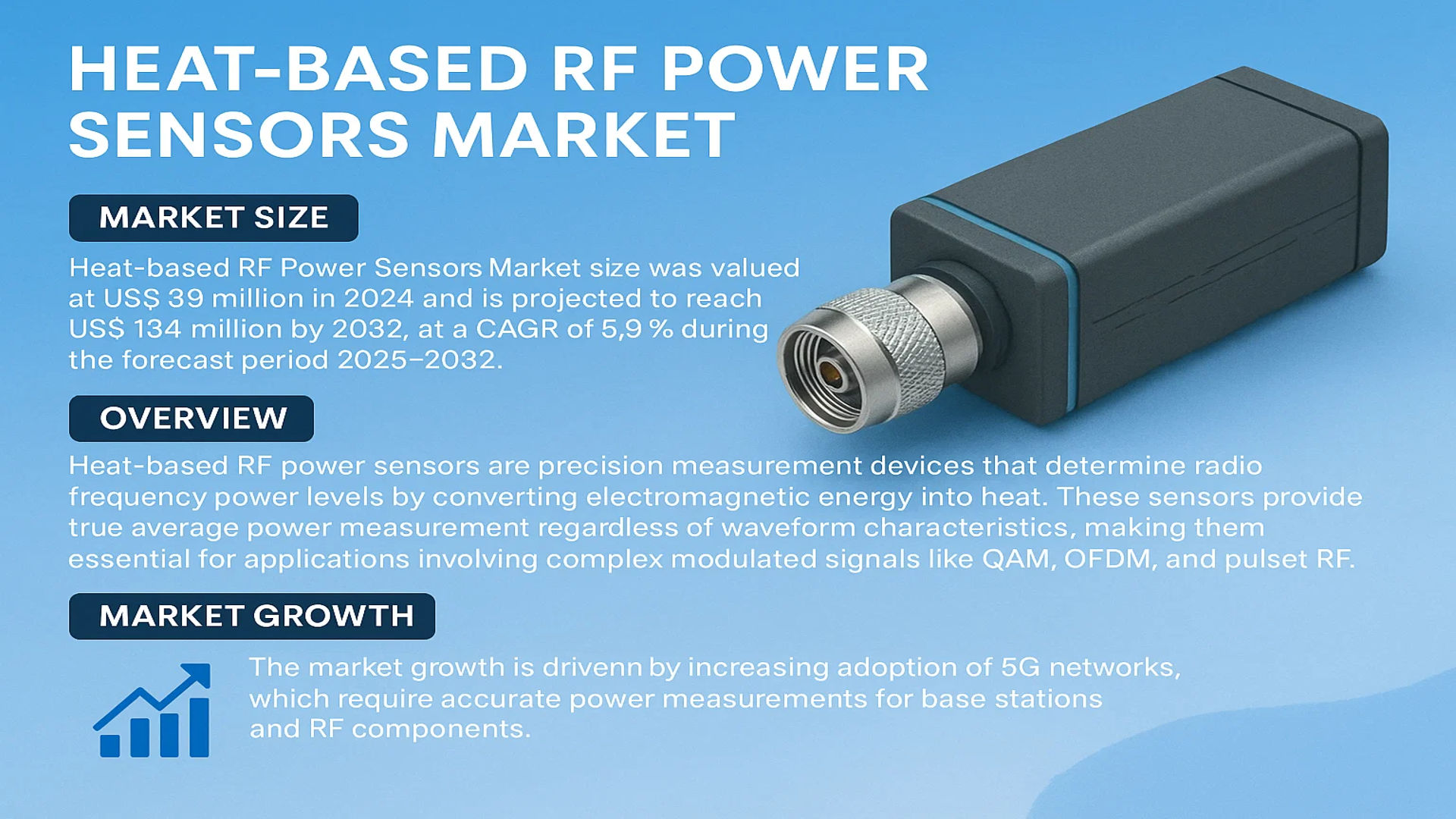 Heat-based RF Power Sensors Market: Demand Forecast, Share and Size ...