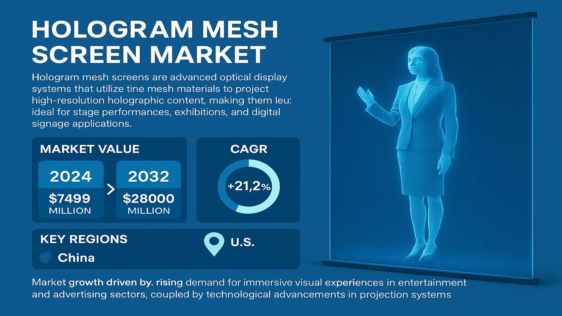 Hologram Mesh Screen Market 2025 | Trends, Growth, and Recent ...