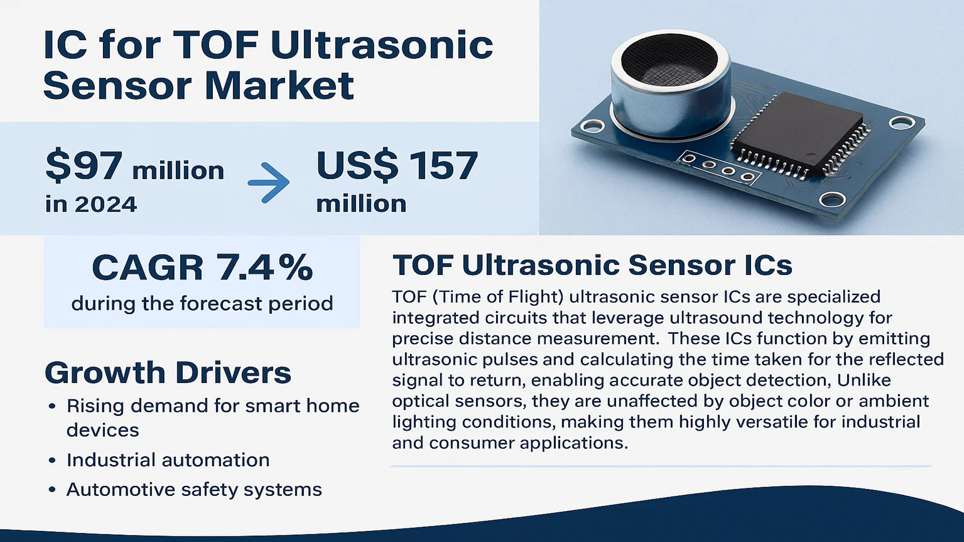 IC for TOF Ultrasonic Sensor Market: Forecast, Emerging Technologies ...