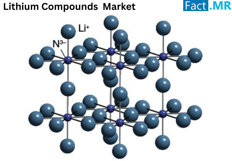 Lithium Compounds Market is Expected to Reach a Valuation of USD 47 ...