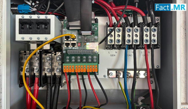 Marine Switchboard Market to Reach USD 3,537.9 Mn by 2035, Driven by ...