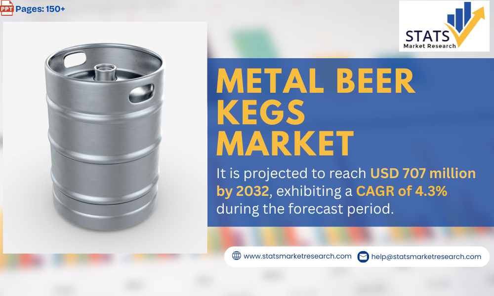 Metal Beer Kegs Market to Reach USD 707 Million by 2032 at 4.3% CAGR ...