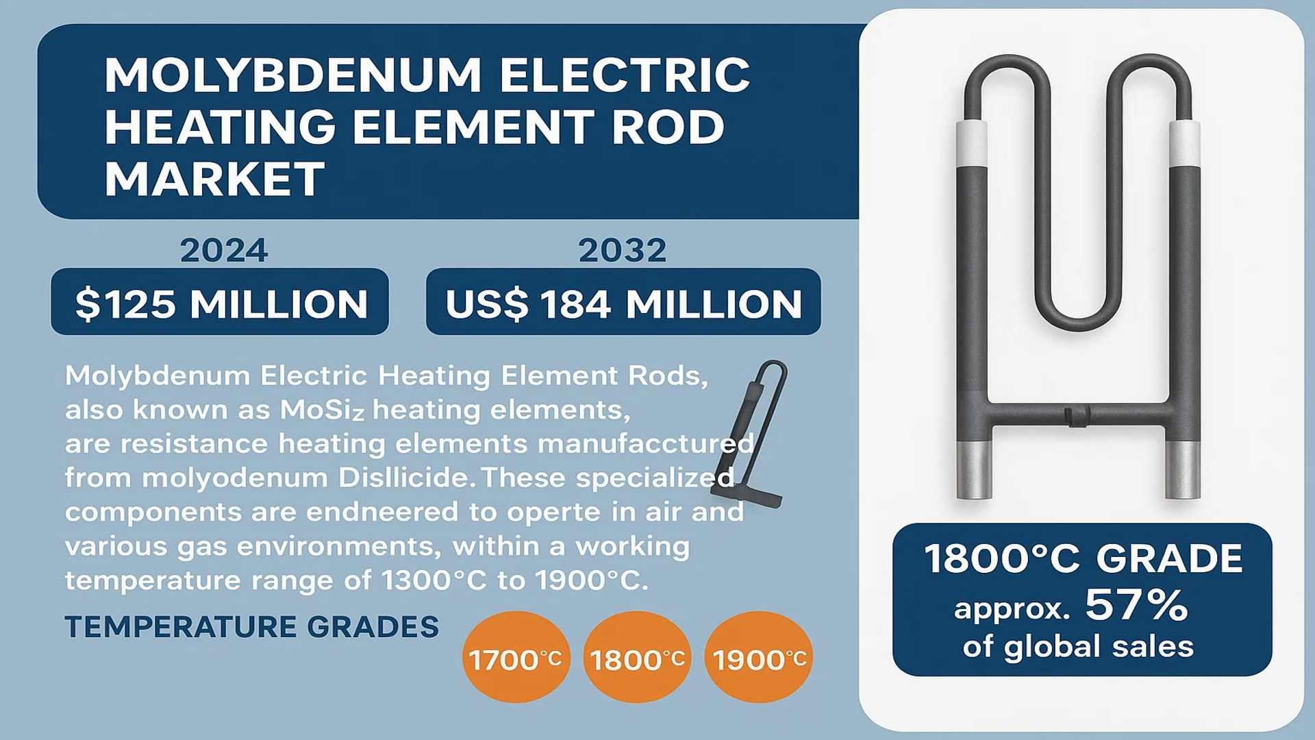 Molybdenum Electric Heating Element Rod Market: Investment ...