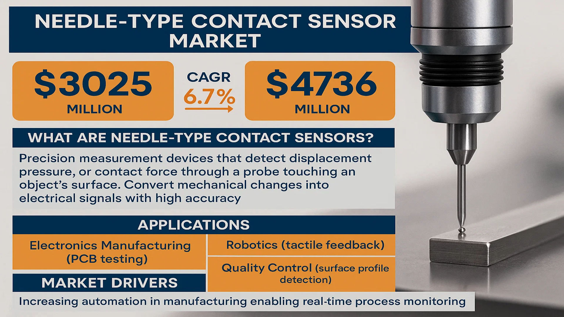 Needle-Type Contact Sensor Market: Strategic Insights, Growth Potential ...