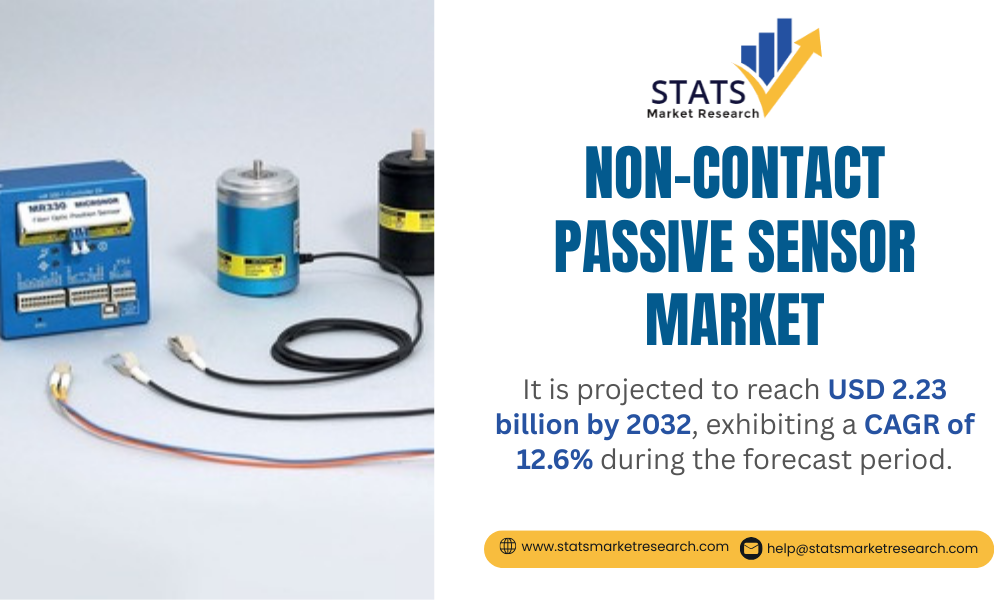 Global Non-Contact Passive Sensor Market to Reach USD 2.23 Billion by ...