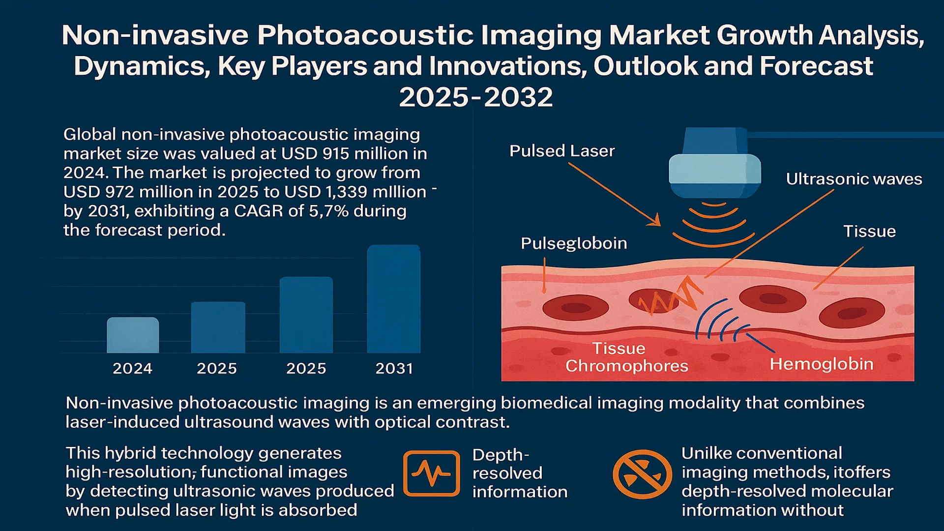 Non-invasive Photoacoustic Imaging Market Growth Analysis, Dynamics ...