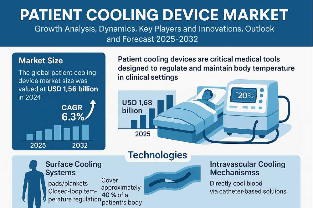 Patient Cooling Device Market Growth Analysis, Dynamics, Outlook and ...
