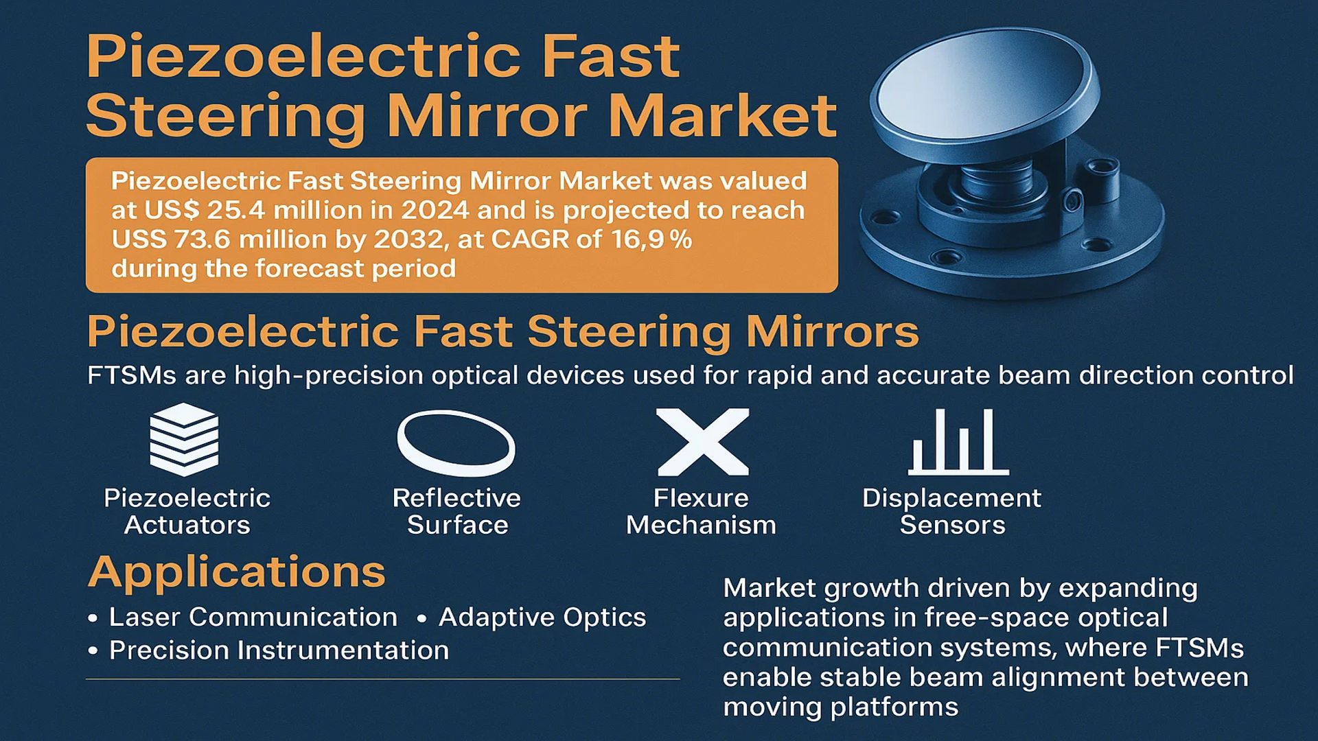 Piezoelectric Fast Steering Mirror Market: Dynamics, Challenges, and ...