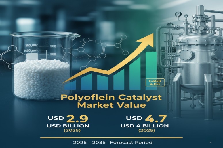 Polyolefin Catalyst Market to Hit USD 4.7 Billion by 2035, CAGR 4.8% ...
