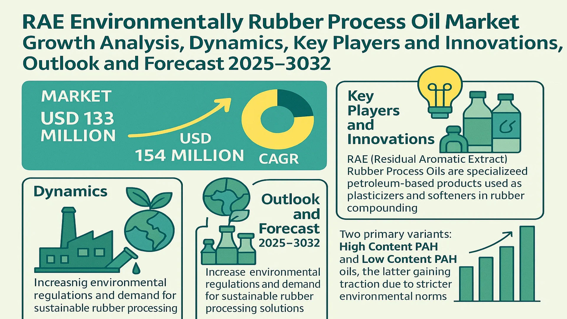 RAE Environmentally Rubber Process Oil Market Growth Analysis, Dynamics ...