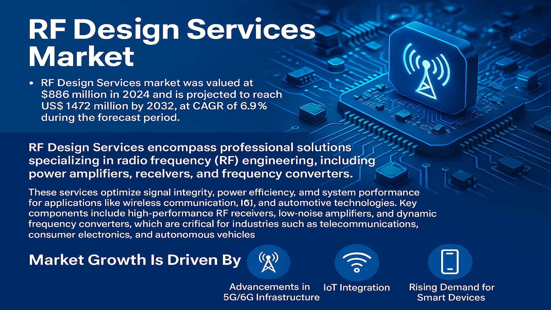 RF Design Services Market: Overview, Growth Drivers, and Strategic ...