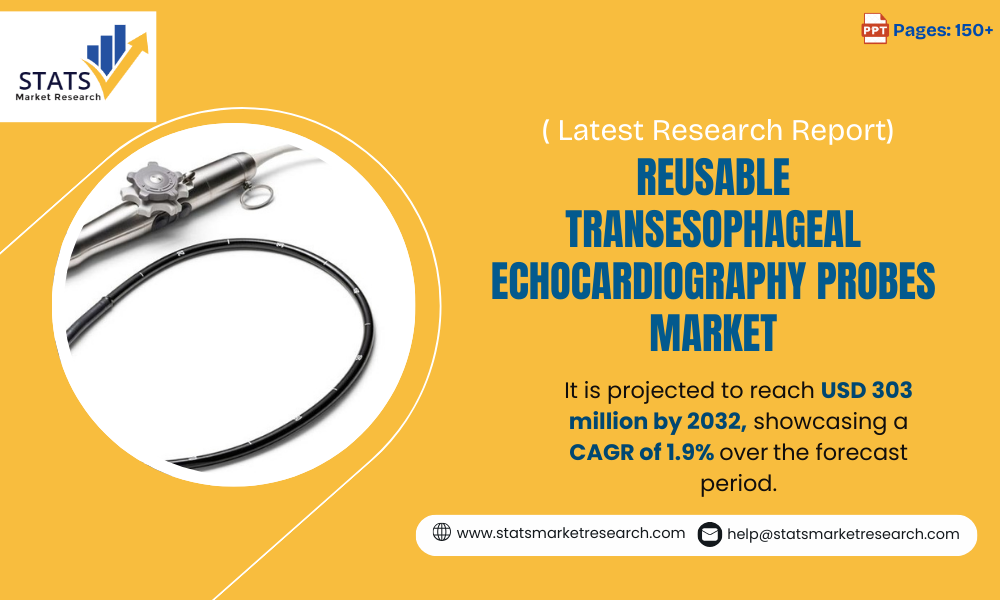 Reusable Transesophageal Echocardiography (TEE) Probes Market: CAGR of ...