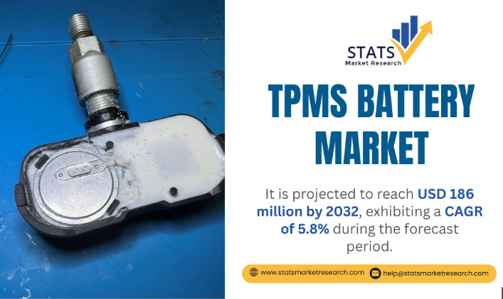 Global TPMS Battery Market to Reach USD 186 Million by 2030, Growing at ...
