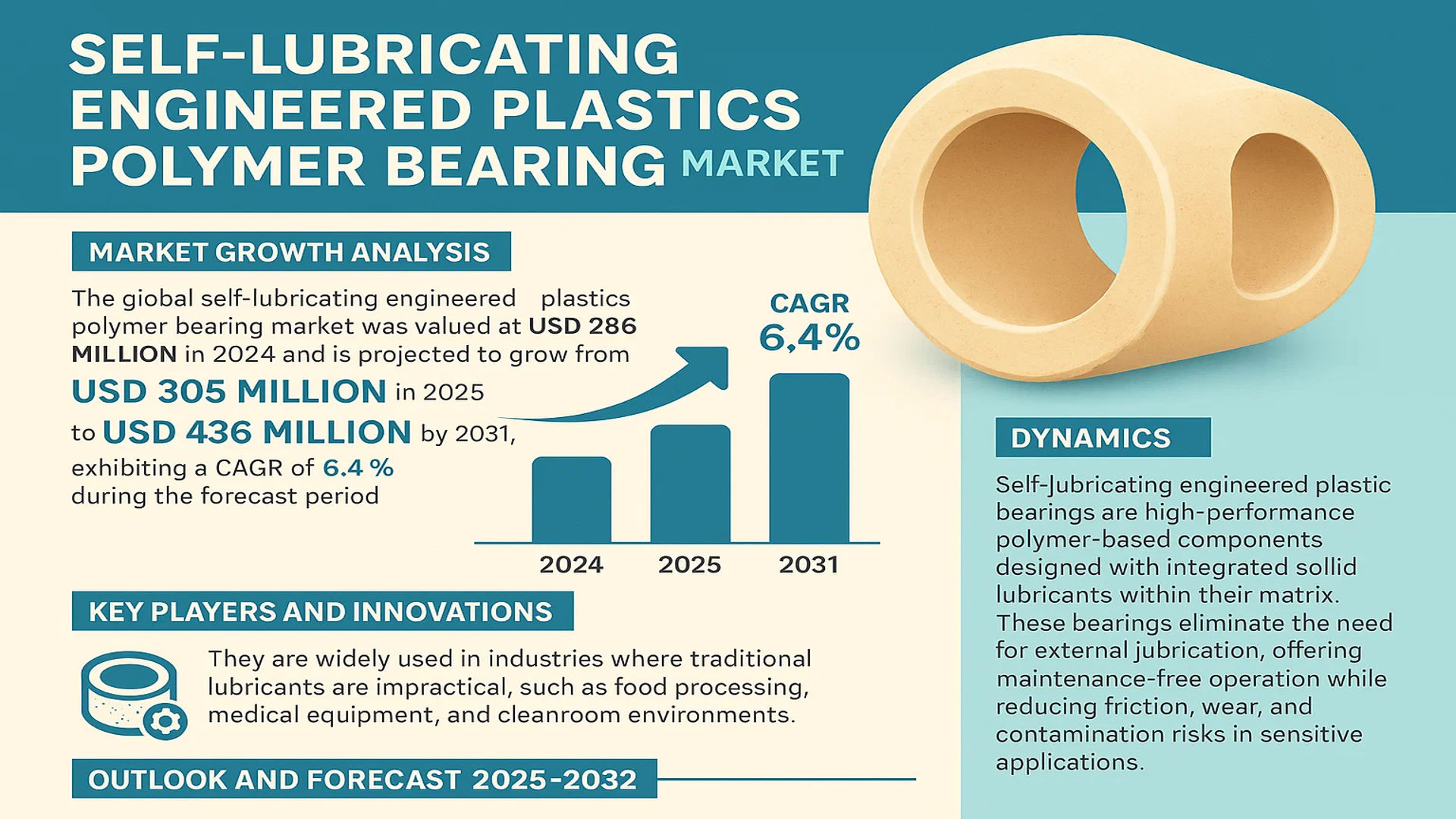 Self-lubricating Engineered Plastics Polymer Bearing Market Growth ...