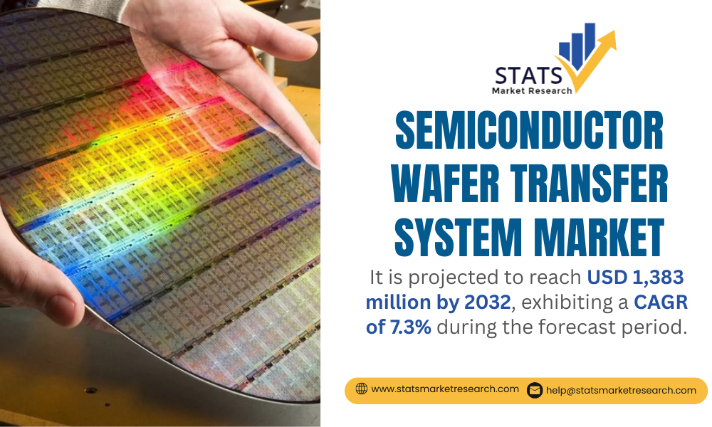 Semiconductor Wafer Transfer System Market to Reach USD 1,383 Mn by ...