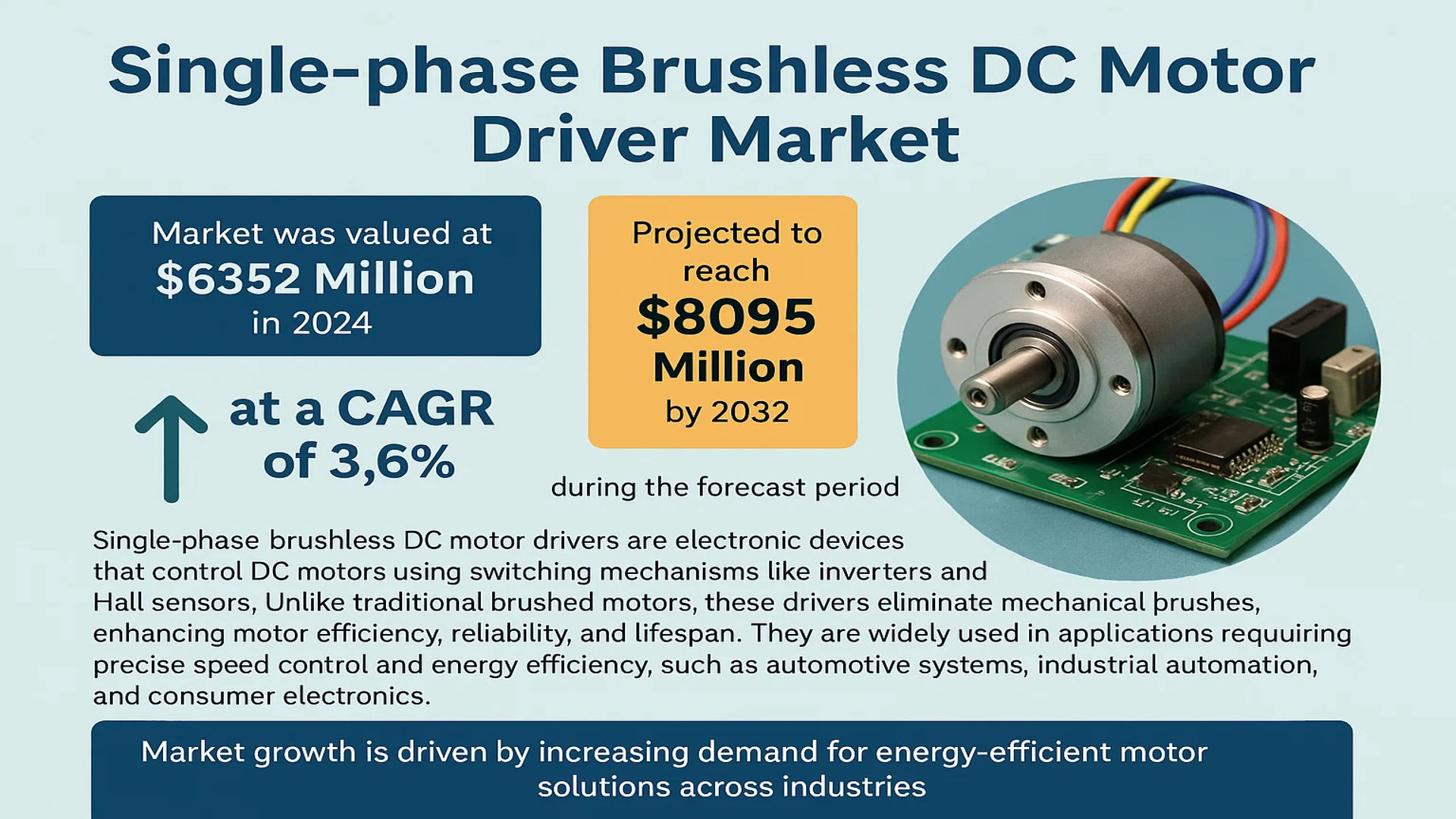 Single-phase Brushless DC Motor Driver Market: Opportunities, Trends ...