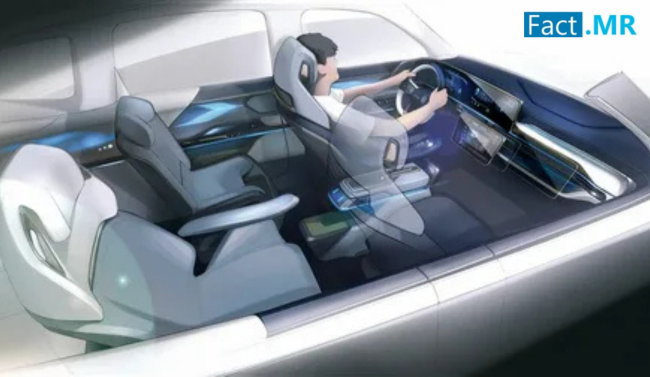 Smart Cabin Customization Market to Reach USD 16,003 Million by 2035 ...