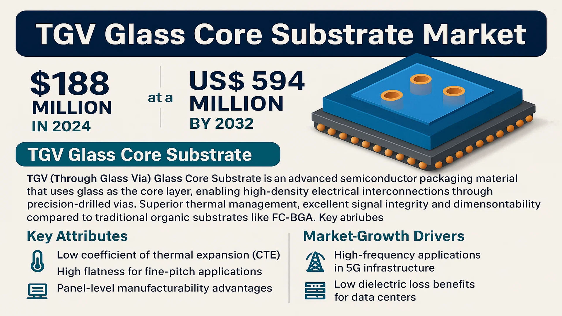 TGV Glass Core Substrate Market: Size, Technological Advancements, and ...
