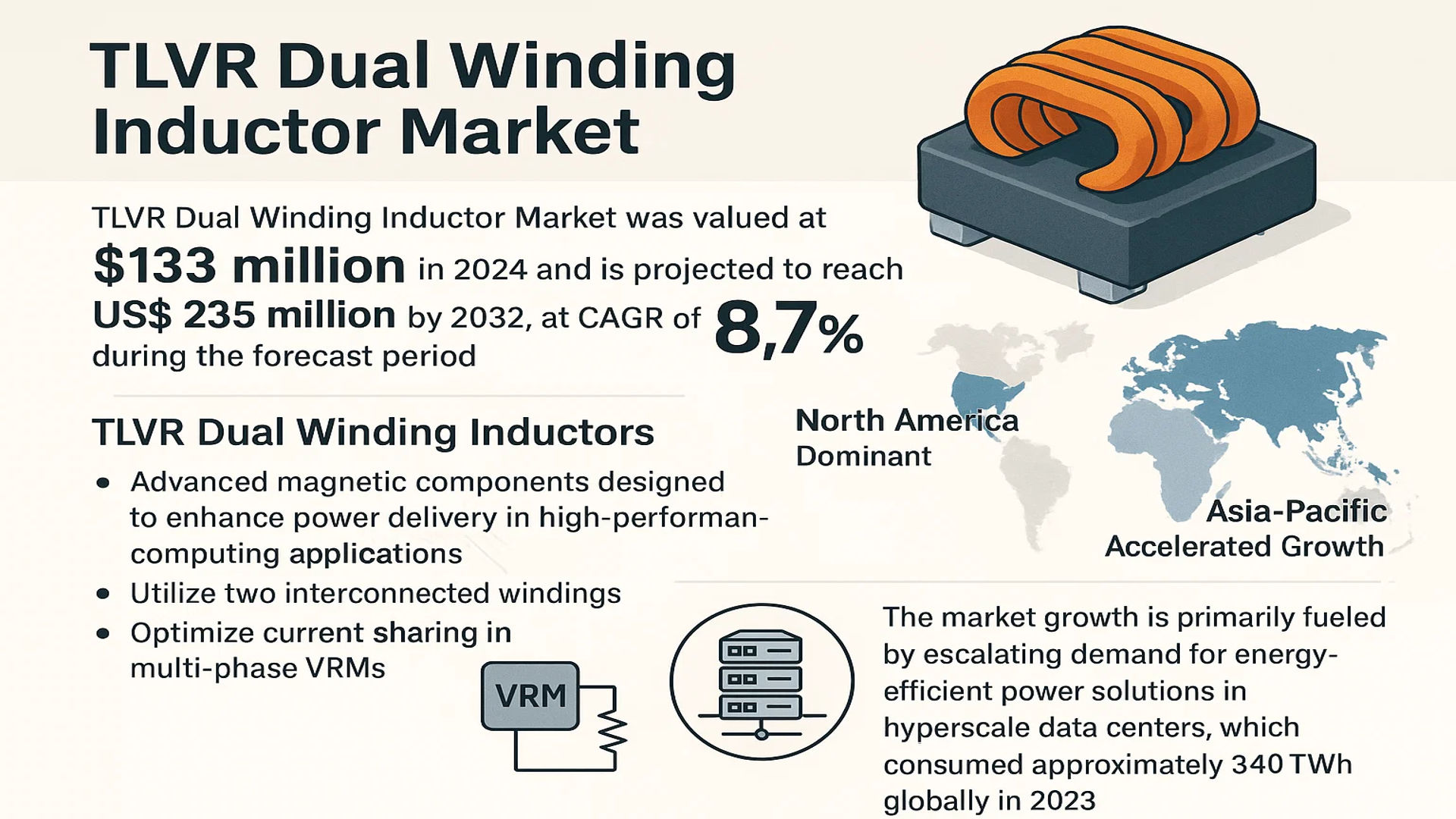 TLVR Dual Winding Inductor Market: Size, Share, Growth Analysis, and ...