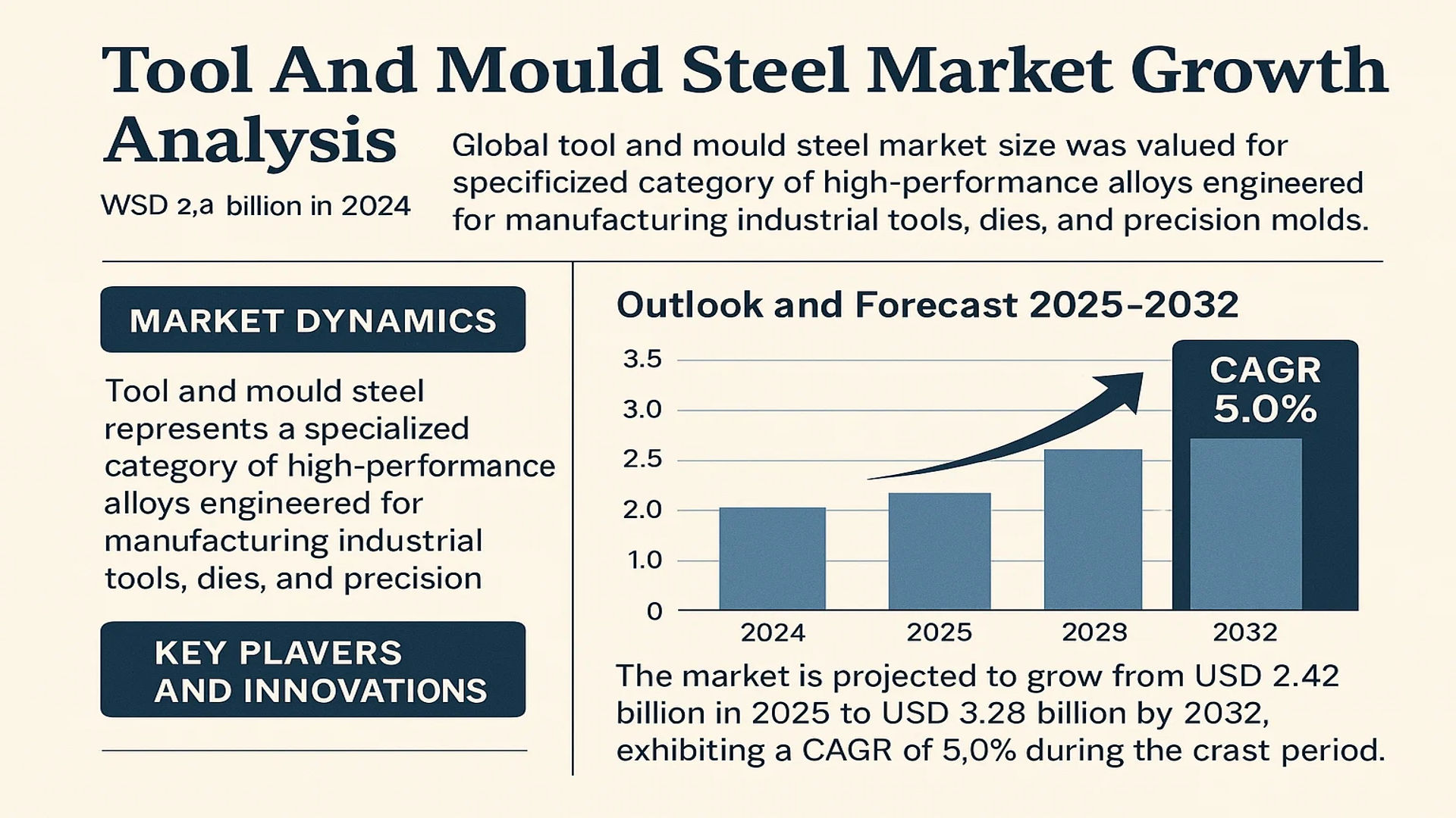Tool And Mould Steel Market Growth Analysis, Market Dynamics, Outlook ...
