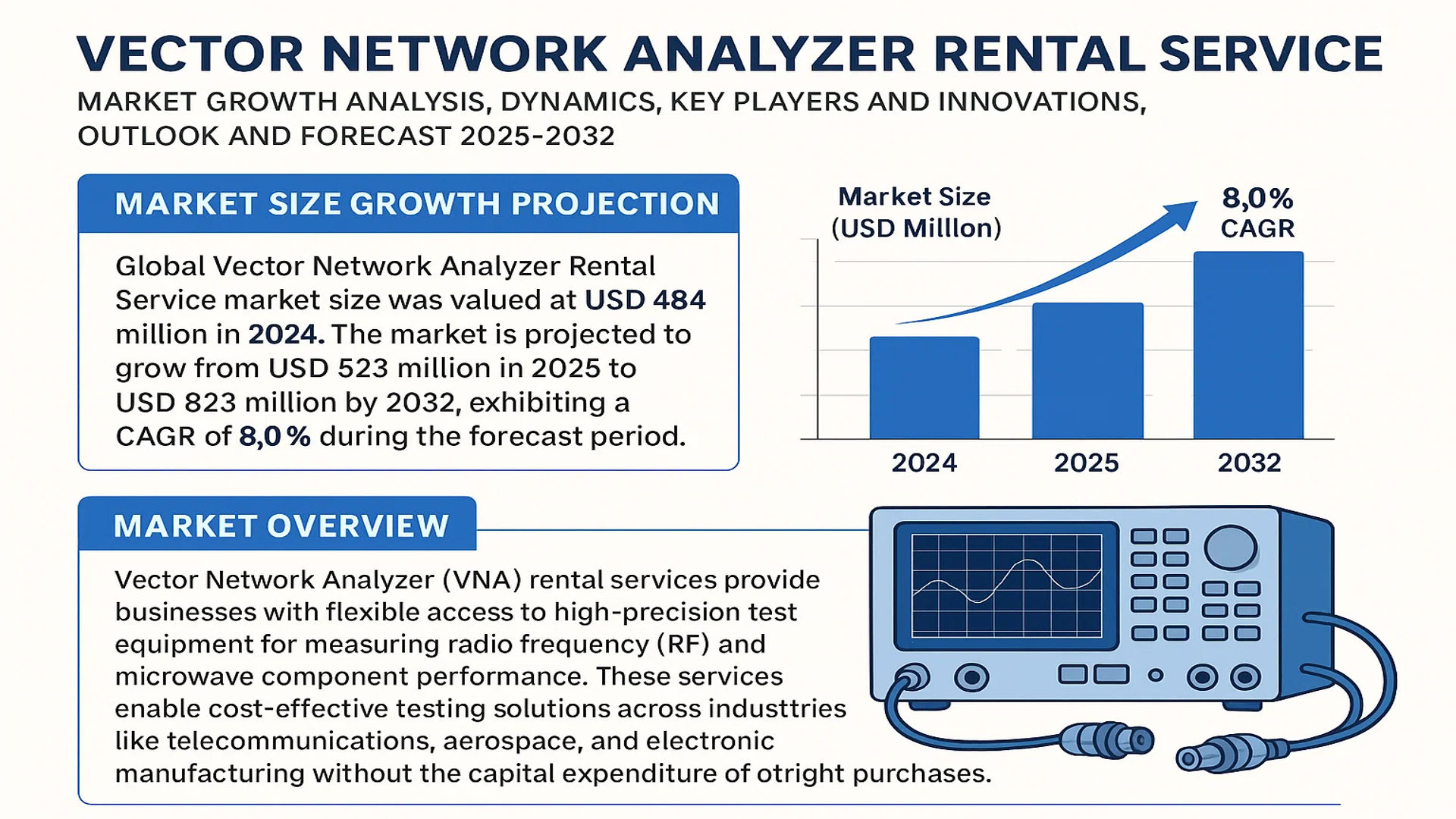 Vector Network Analyzer Rental Service Market Growth Analysis, Dynamics ...