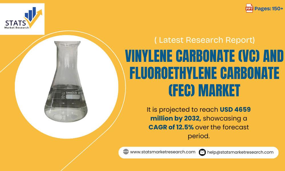 Global VC & FEC Market to Reach USD 4.66 Billion by 2032, Growing at 12 ...