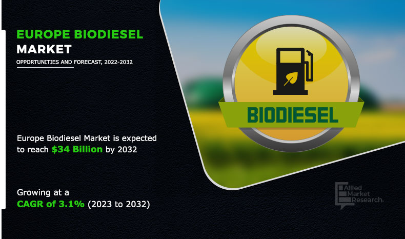 Europe Biodiesel Market to Reach $34 Billion by 2032, Growing at 3.1% ...