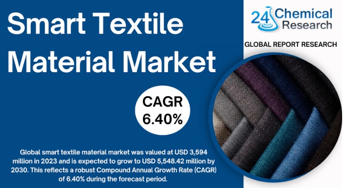 Smart Textile Material Market: Growth, Trends, Innovations, and Future ...
