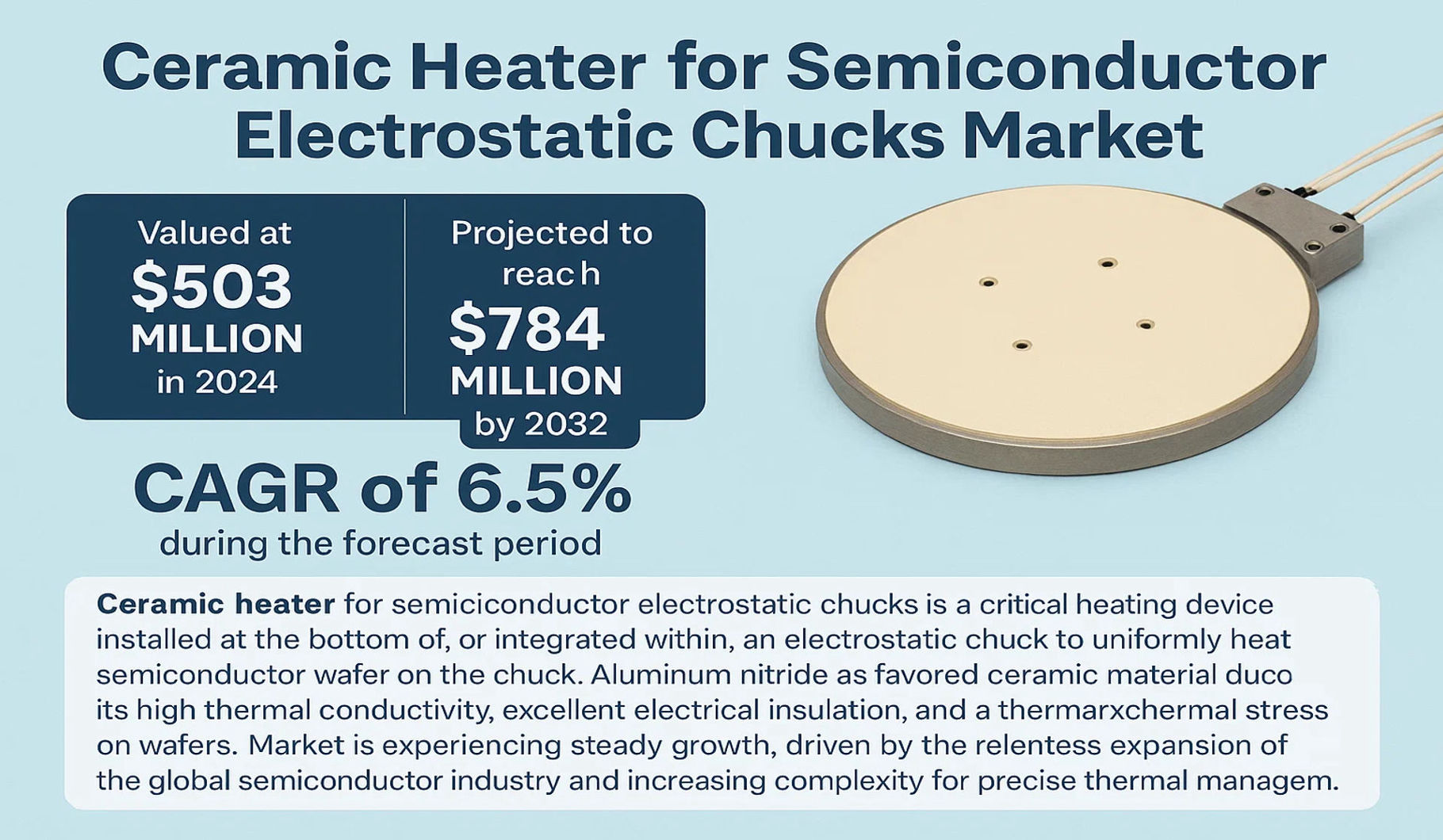 Ceramic Heater for Semiconductor Electrostatic Chucks Market: $503M in ...