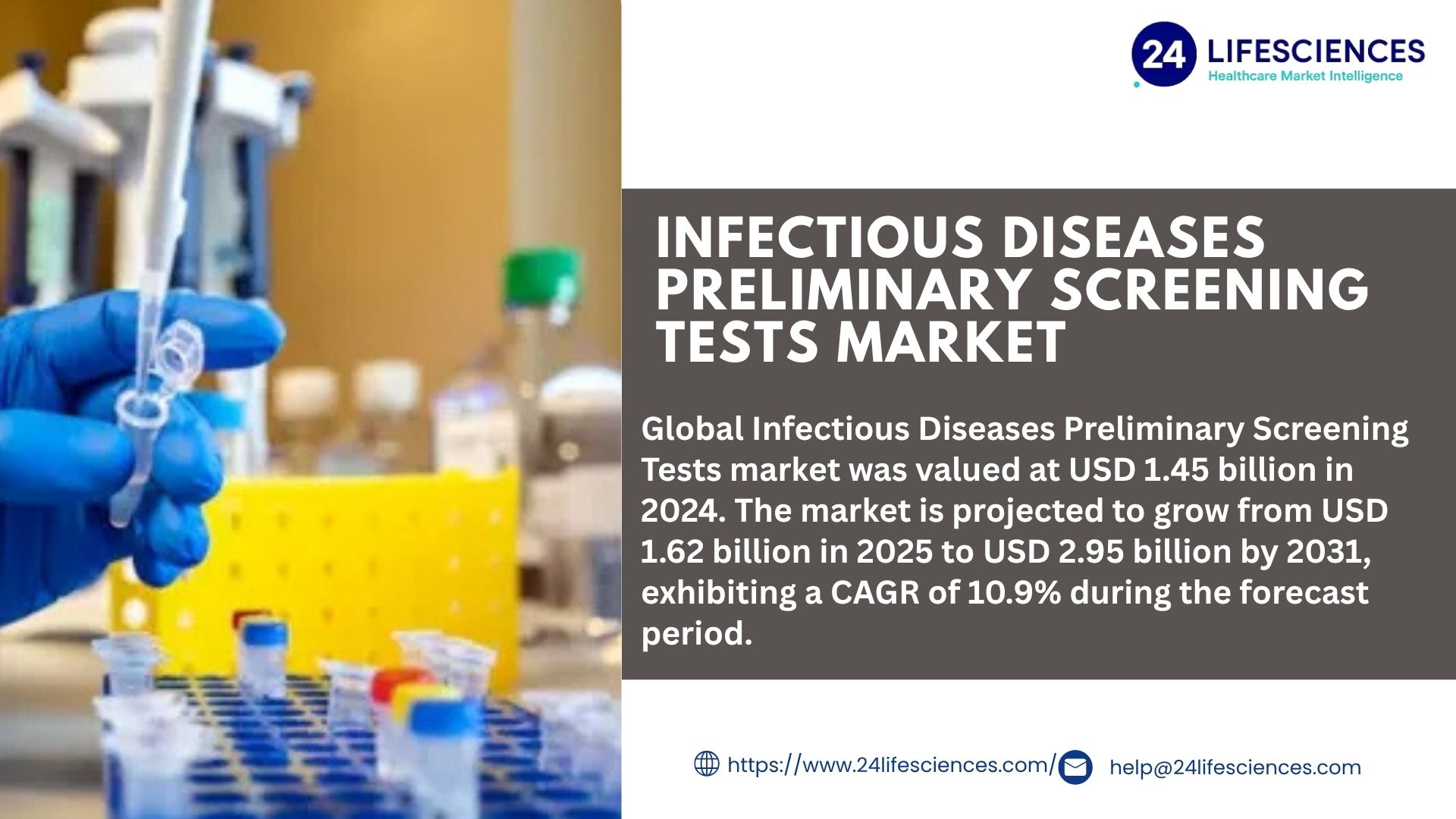 Infectious Diseases Preliminary Screening Tests Market Demand Analysis ...