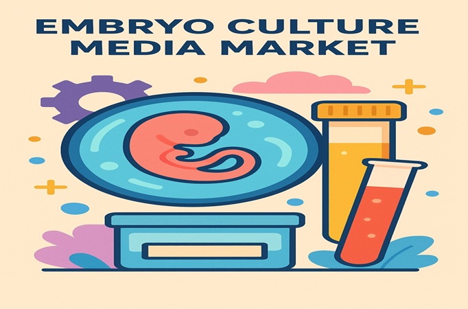 Embryo Culture Media Market May See a Big Move | Major Giants Cook ...
