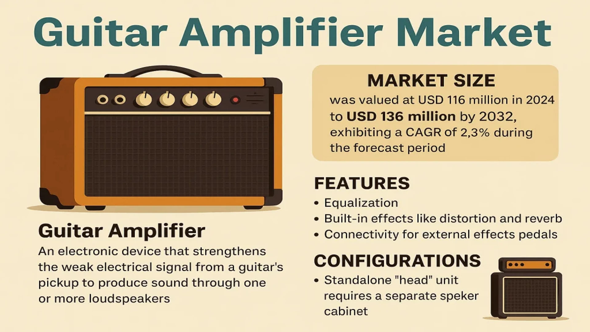 Guitar Amplifier Market Size, Trends, Growth Drivers, and Forecast 2024 ...