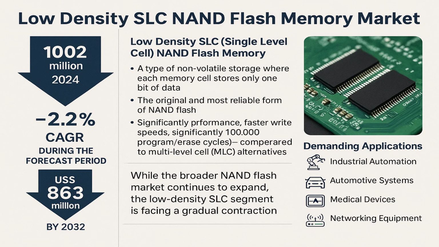 Low Density SLC NAND Flash Memory Market Trends, Growth Drivers, and ...